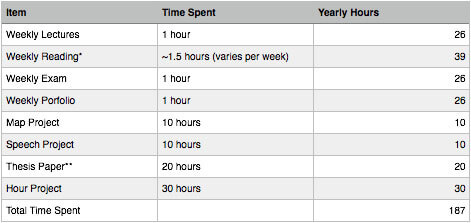 High School Homeschool History Bundle | Compass Classroom