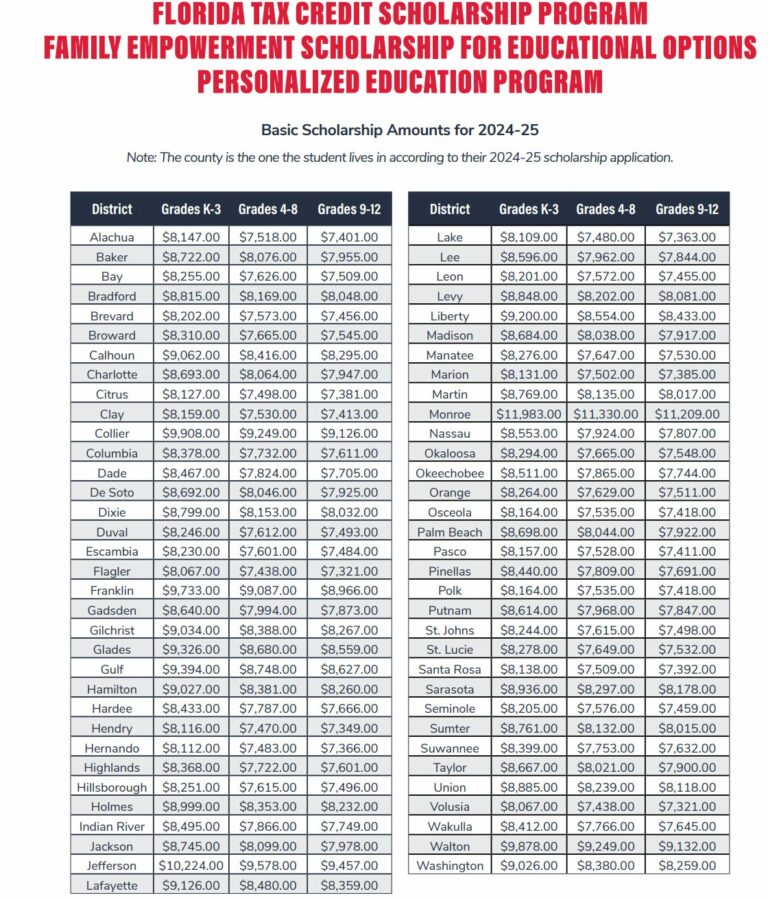 How to Use Florida ESA for Homeschooling