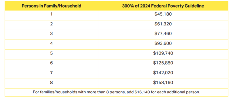 How to Use Alabama CHOOSE Act Funds for Homeschooling